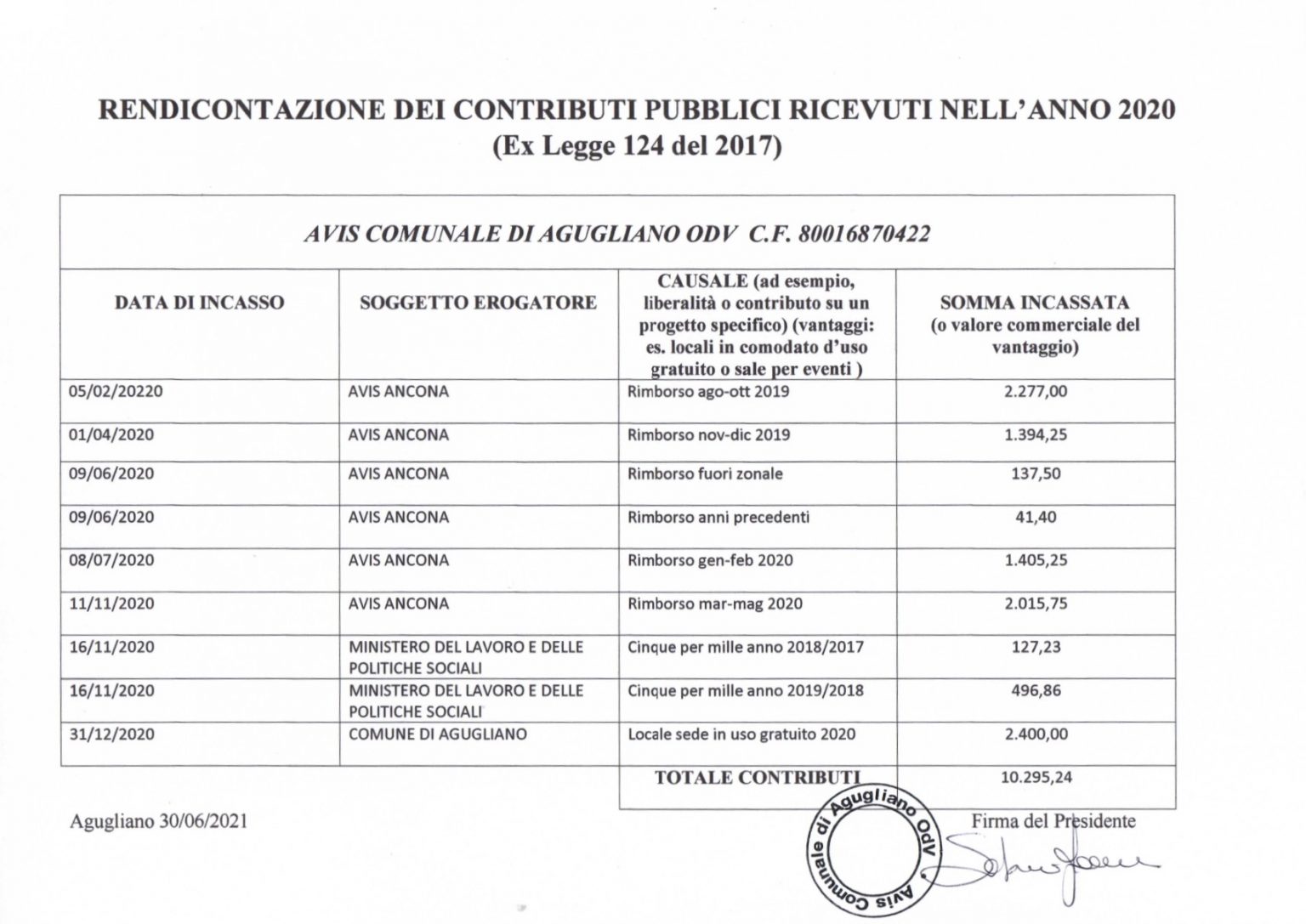 Rendicontazione dei Contributi Pubblici Rendicontazione dei Contributi Pubblici