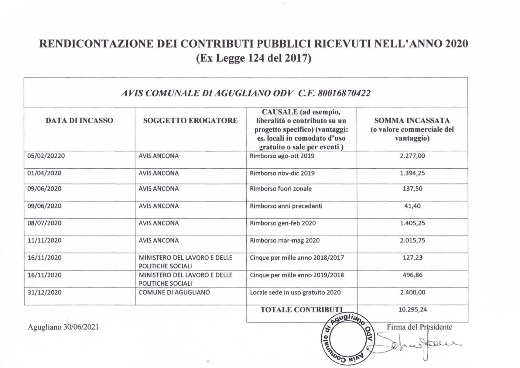Rendicontazione dei Contributi Pubblici